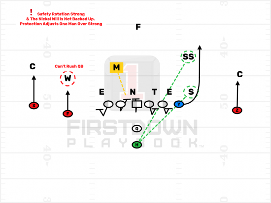 Man Pass Protection Archives - FirstDown PlayBook