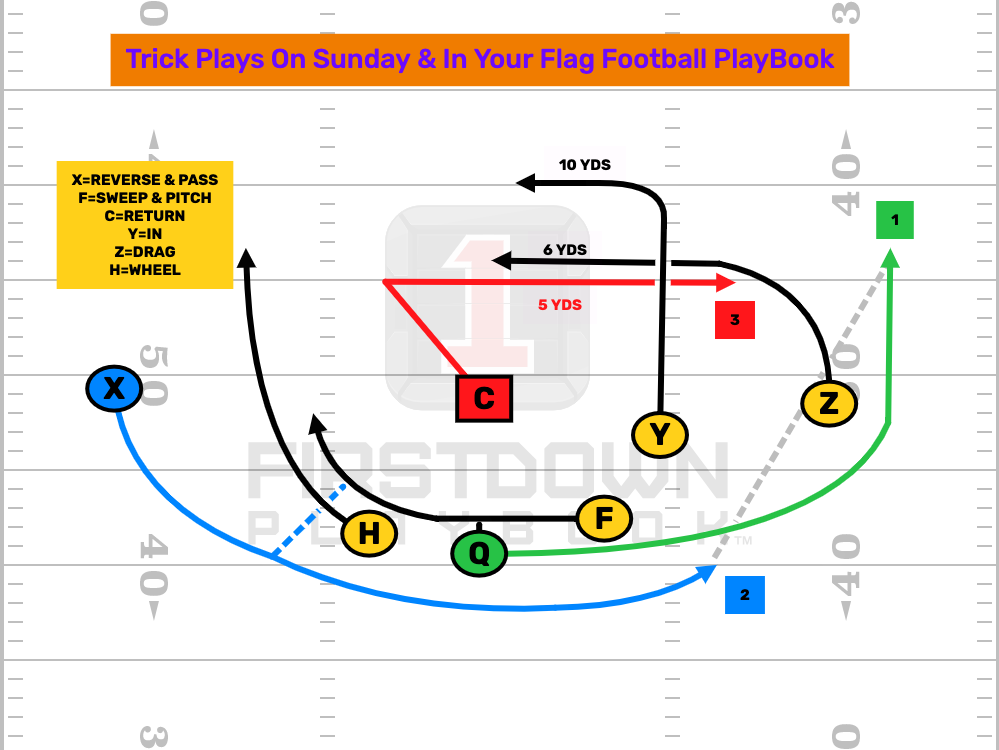 8v8 Flag football Plays Archives - FirstDown PlayBook