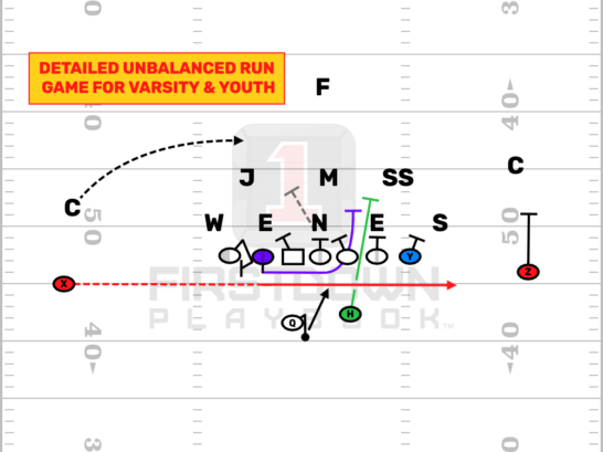 Elements Of A Power Run Play - FirstDown PlayBook