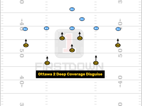 Disguising Your Flag Football Coverage - FirstDown PlayBook