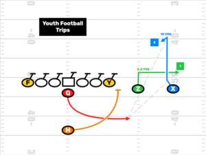 Center Bunch 5v5 Flag Football Formation - FirstDown PlayBook