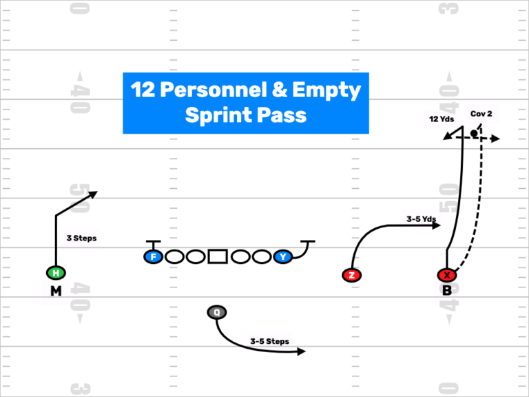 Empty Sprint Pass From 12 Personnel - FirstDown PlayBook