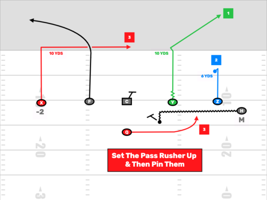Your Flag Football Quarterback Needs Help! - FirstDown PlayBook