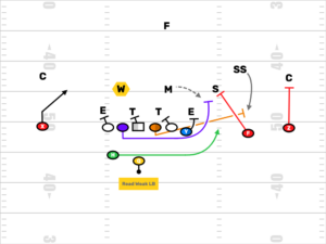 10 Ways To Run Your Buck Sweep - FirstDown PlayBook