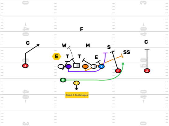 10 Ways To Run Your Buck Sweep - FirstDown PlayBook