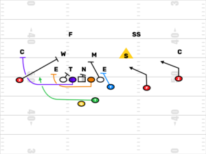 10 Ways To Run Your Buck Sweep - FirstDown PlayBook