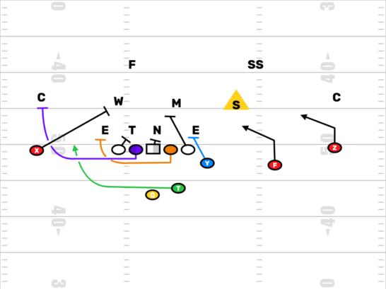 10 Ways To Run Your Buck Sweep - FirstDown PlayBook
