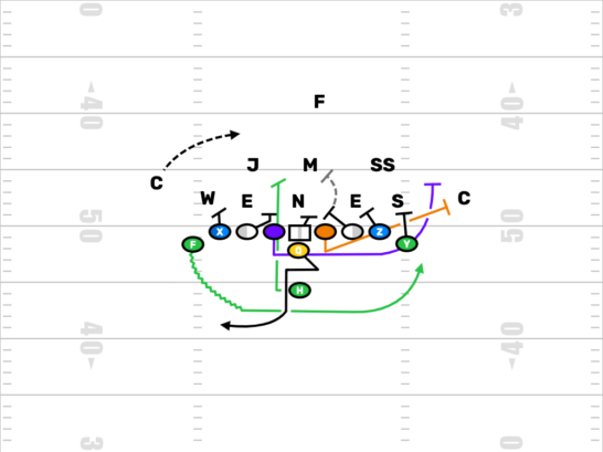 10 Ways To Run Your Buck Sweep - FirstDown PlayBook