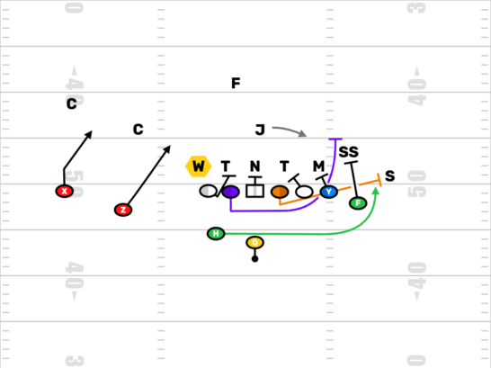 10 Ways To Run Your Buck Sweep - FirstDown PlayBook