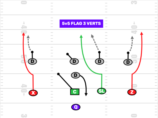 Attack Flag Football Quarters Coverage Part 1 - FirstDown PlayBook