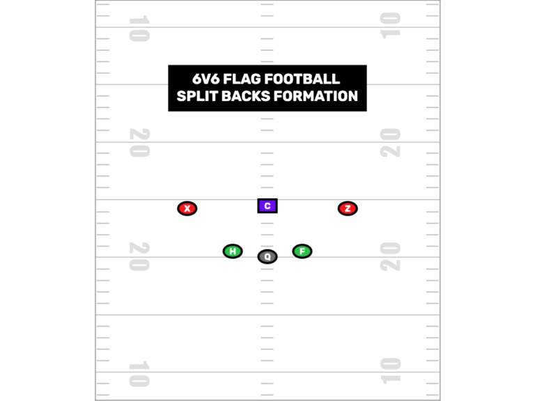 6v6 Flag Football Split Backs - FirstDown PlayBook