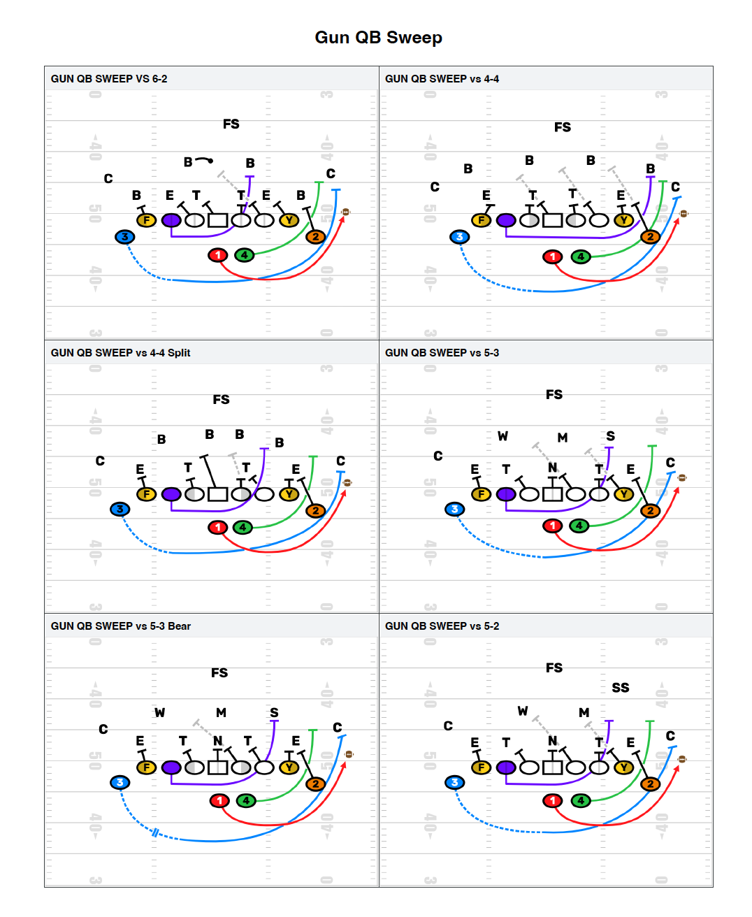 New! FirstDown PlayBook Youth Football Gun Formations! - FirstDown PlayBook