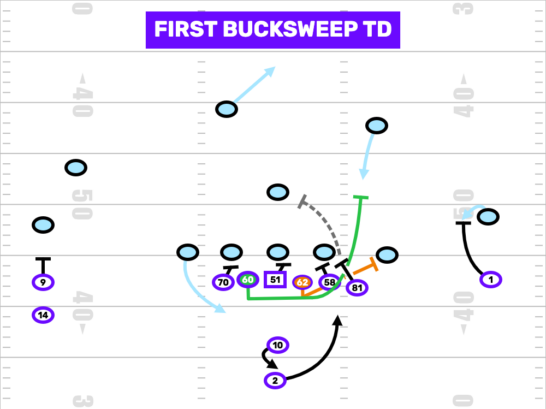 Buck Sweep Gives UNC & Belichick Fits - FirstDown PlayBook