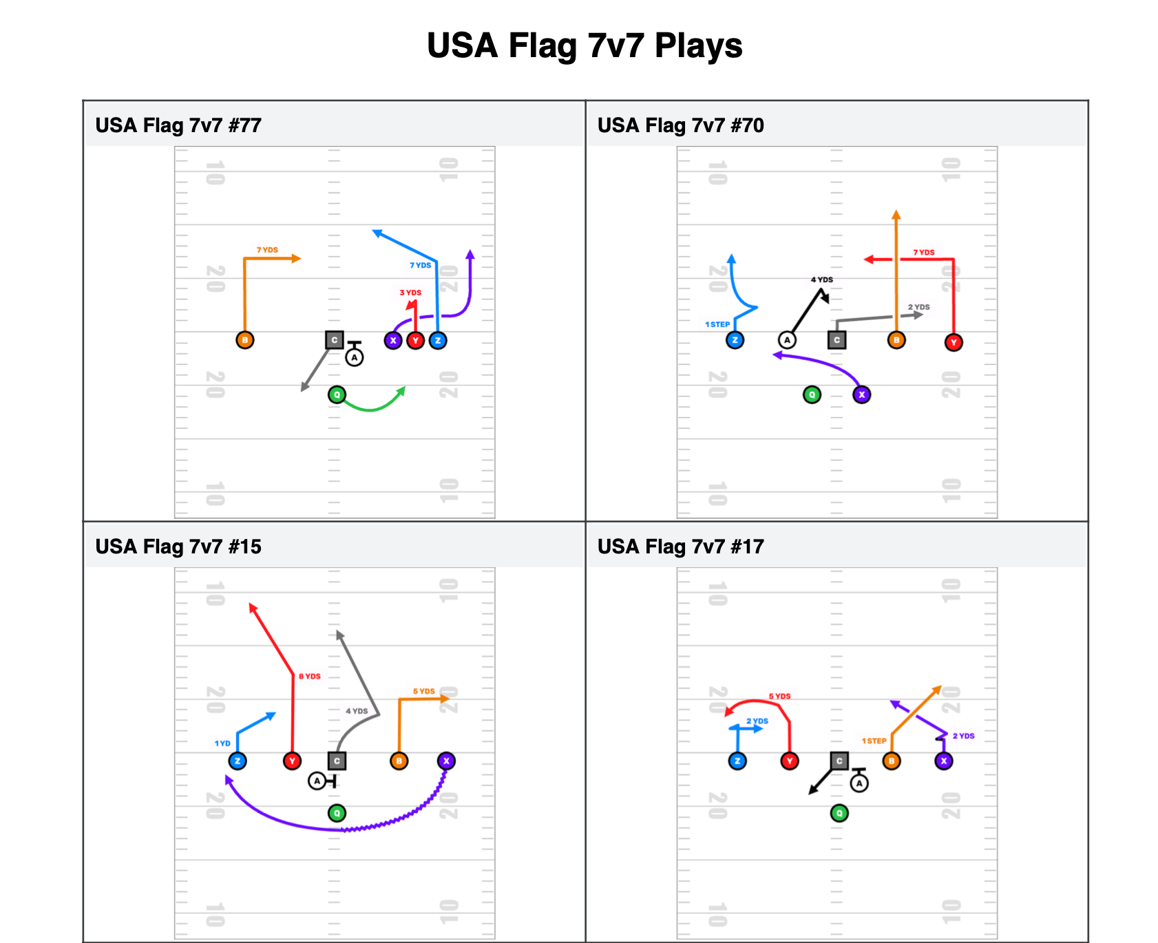 USA Flag Football 7v7 Plays Live Here - FirstDown PlayBook