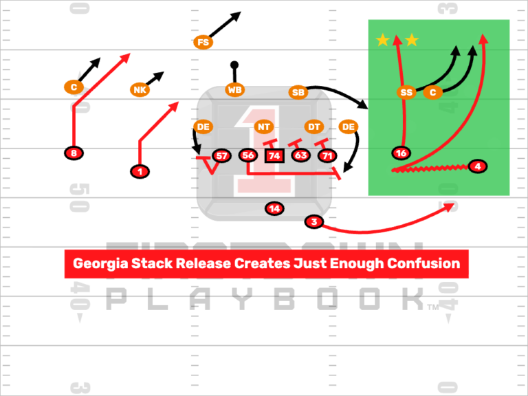 UGA Stack Release Creates Confusion - FirstDown PlayBook